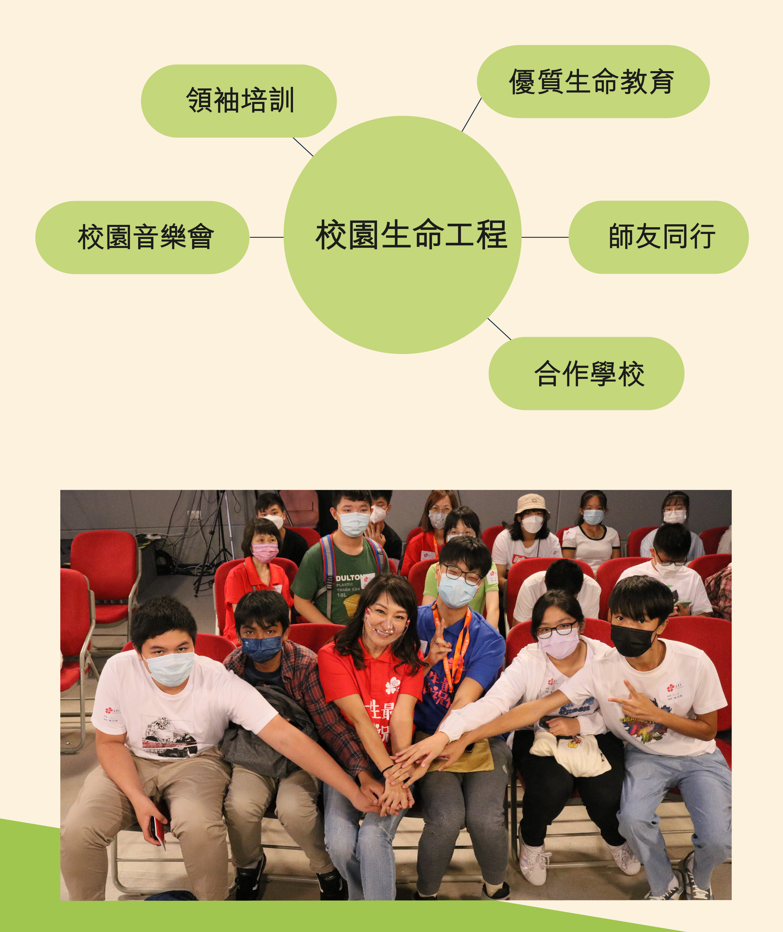 香港服務 - 愛基金